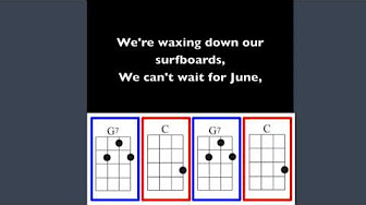 Four Chord Ukulele songs using C, F, Am, G (G7) - YouTube