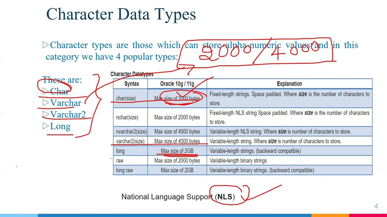 L 4 1 Data Type In Oracle Part 1 YouTube L 4 1 Data Type In Oracle Part 1 YouTube