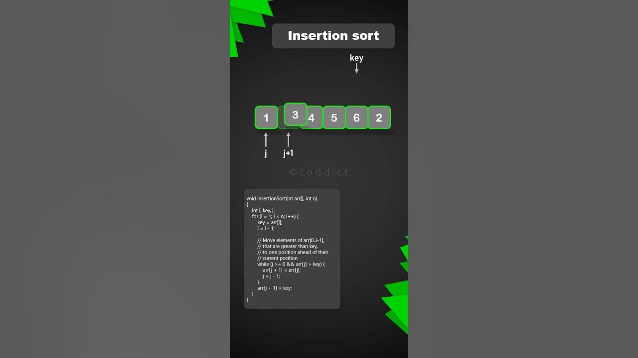 Insertion Sort Animation Coddict Youtube