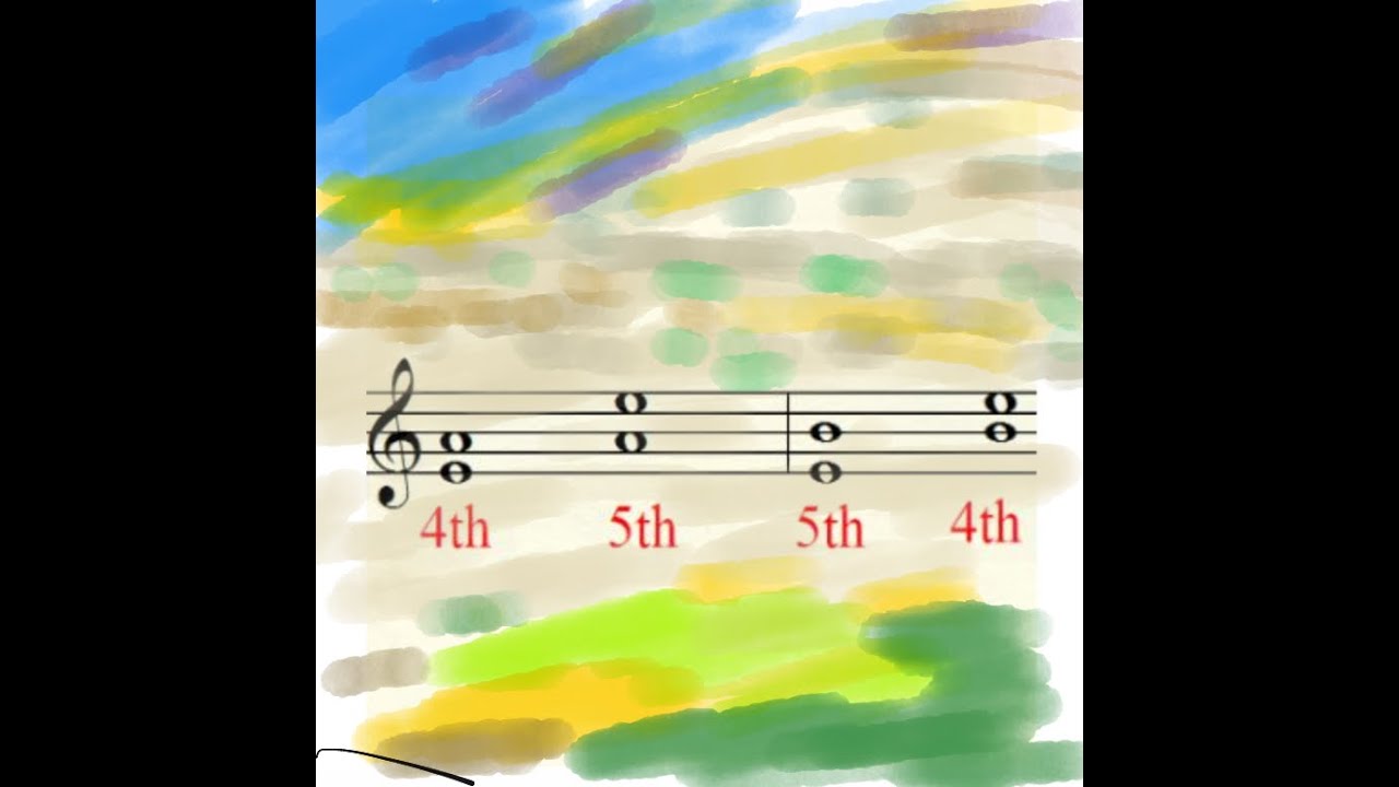 How To Read Music For Guitar - Intervals Perfect 4ths and 5ths - YouTube