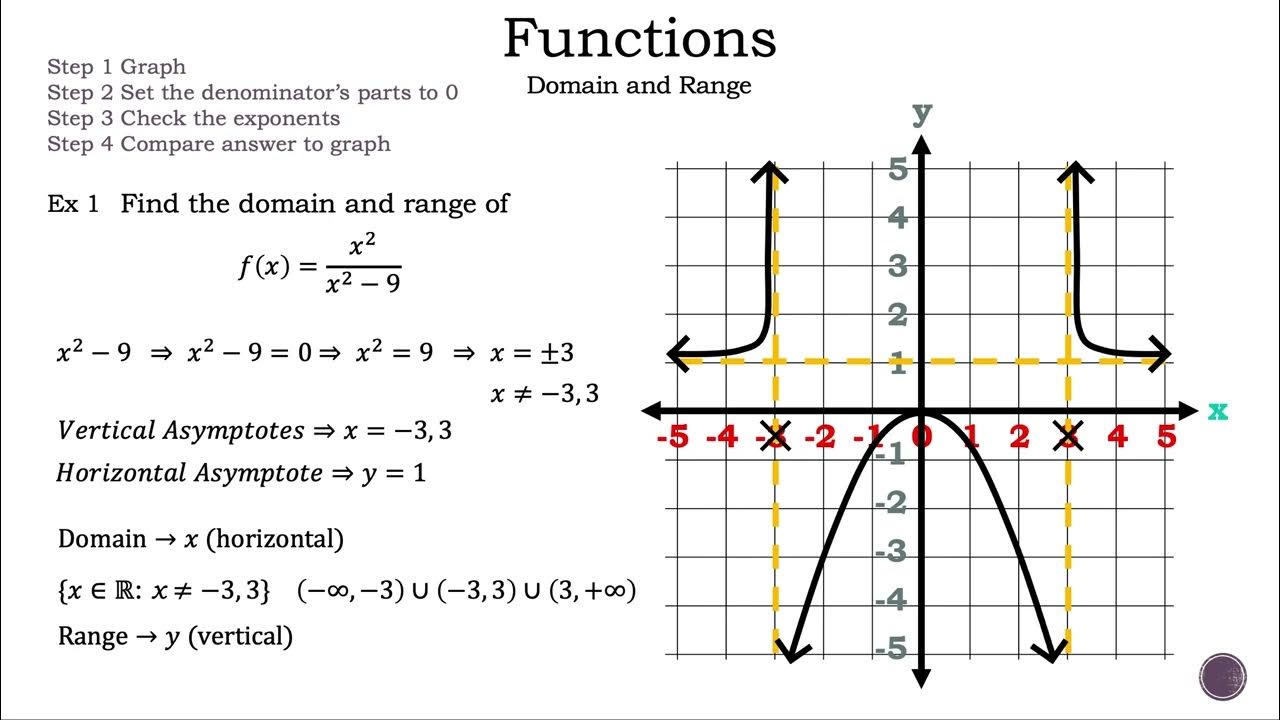 Find the Domain and Range of Rational Functions (with Denominators ...