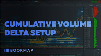 Order Flow Education | Bookmap - YouTube