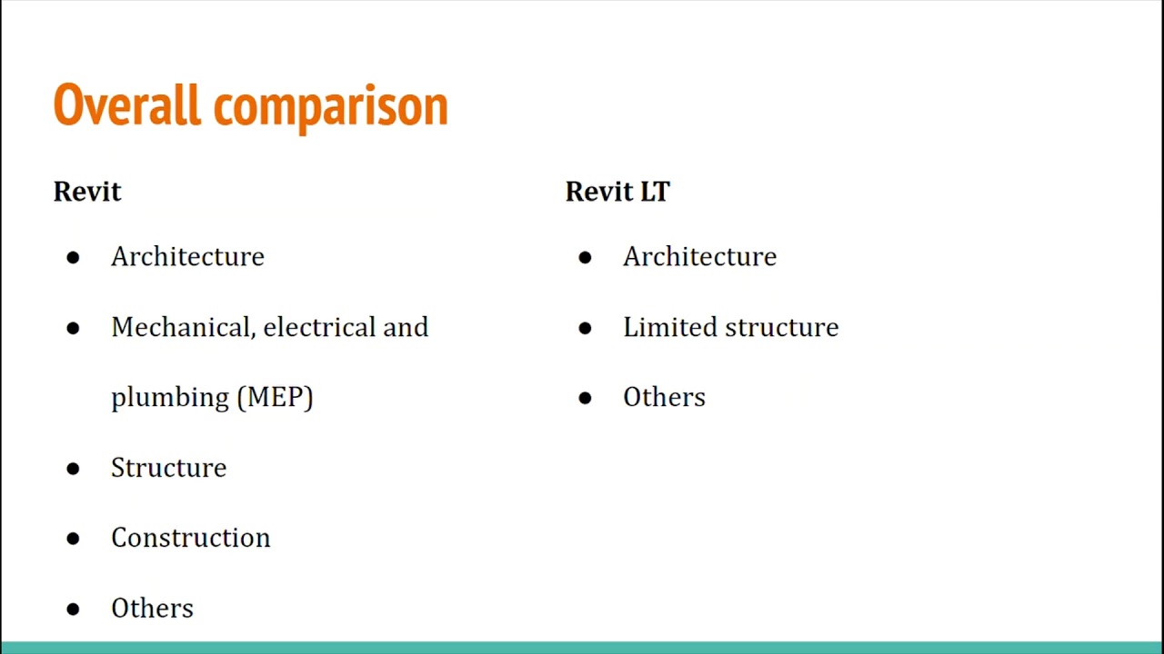 Revit VS Revit LT - YouTube