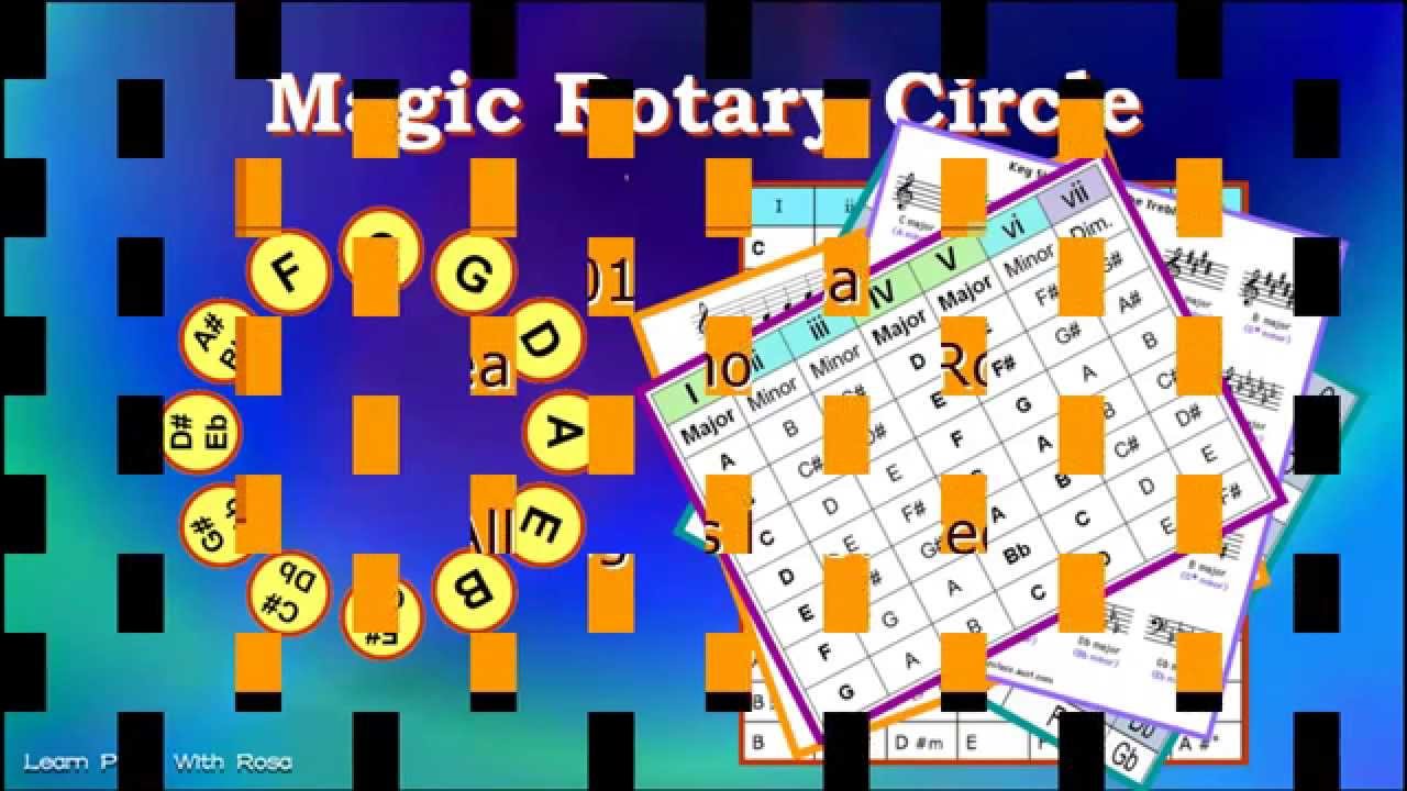 Circle of 5ths - Music Tips Revealed Fully - 12 Major Keys & Chord ...