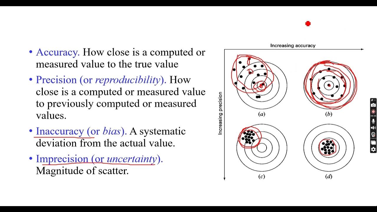 MATLAB for Numerical Computation (NPTEL): Interactive session (Week 3 ...