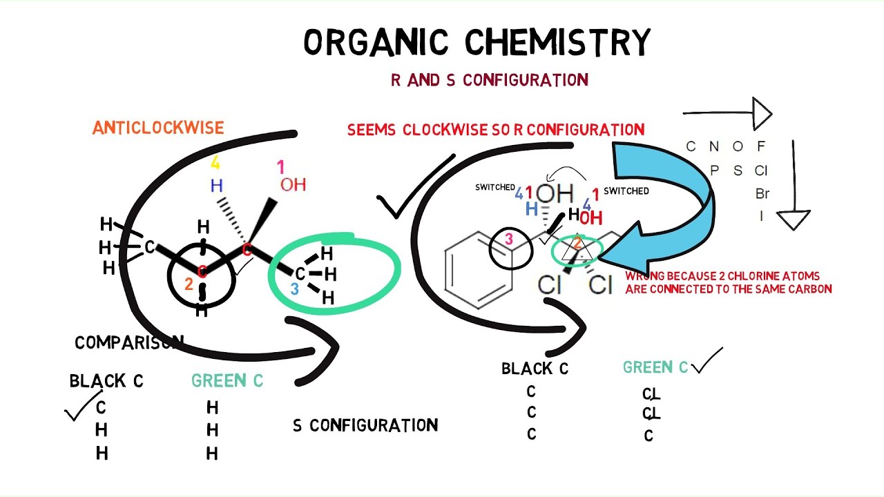 R And S Configuration Stereochemistry 3 Key Points To Determine R r-and-s-configuration-stereochemistry-3-key-points-to-determine-r