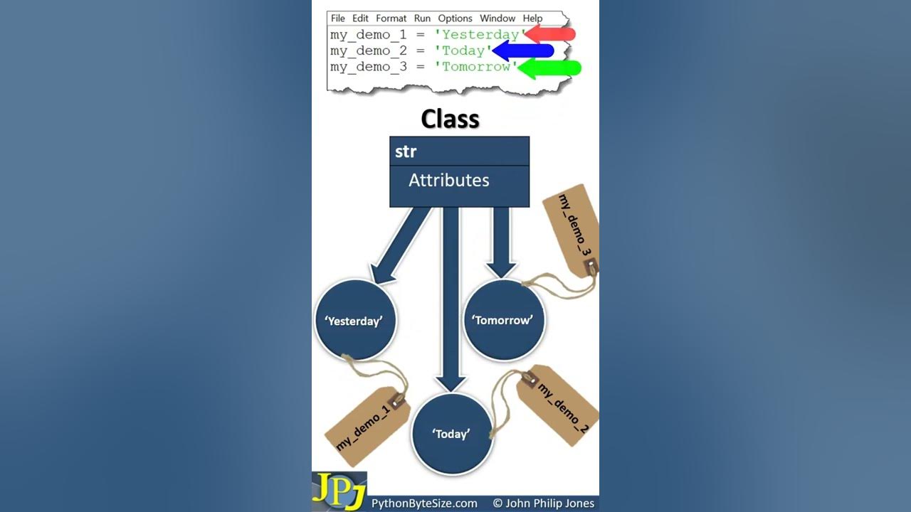 Python Class And Objects Youtube