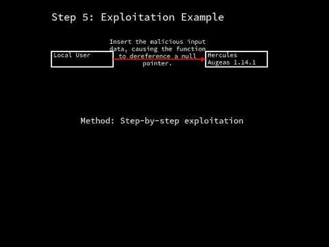 Augeas: NULL pointer dereference (CVE-2025-2588) #shorts - YouTube