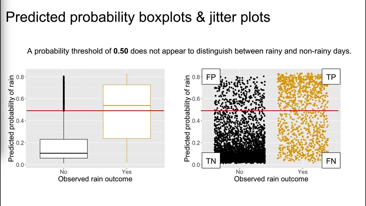 ML: Classification -- evaluating binary classifications (Part 2) - YouTube