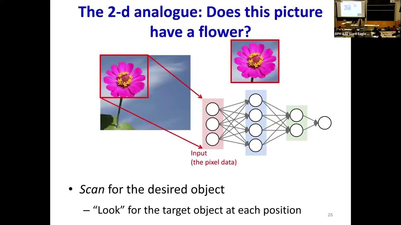 F23 Lecture 9: Deep Neural Networks, Convolutional Networks III - YouTube