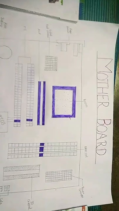 computer project class 10 ( mother board ) 👀 - YouTube
