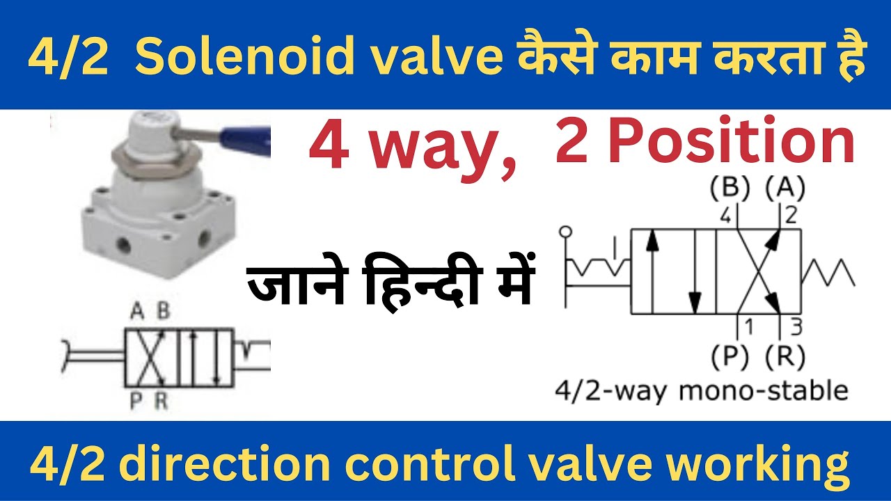 4 2 Solenoid Valve Working Animation 4 Way 2 Position Solenoid Valve 4-2-solenoid-valve-working-animation-4-way-2-position-solenoid-valve