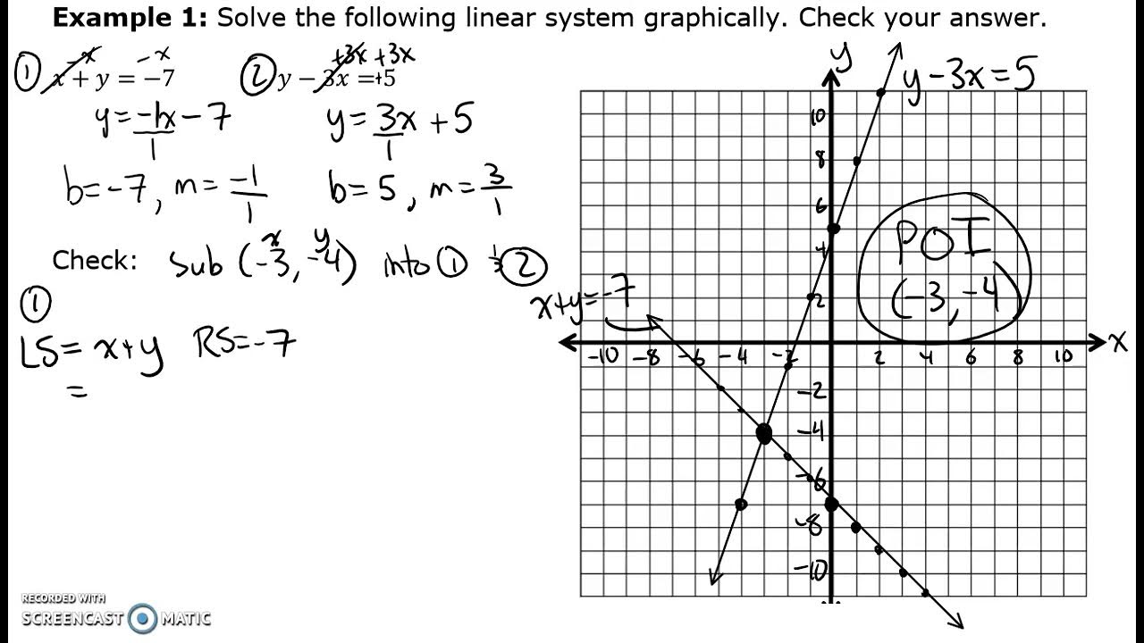 1.1 - Solving Linear Systems by Graphing - YouTube