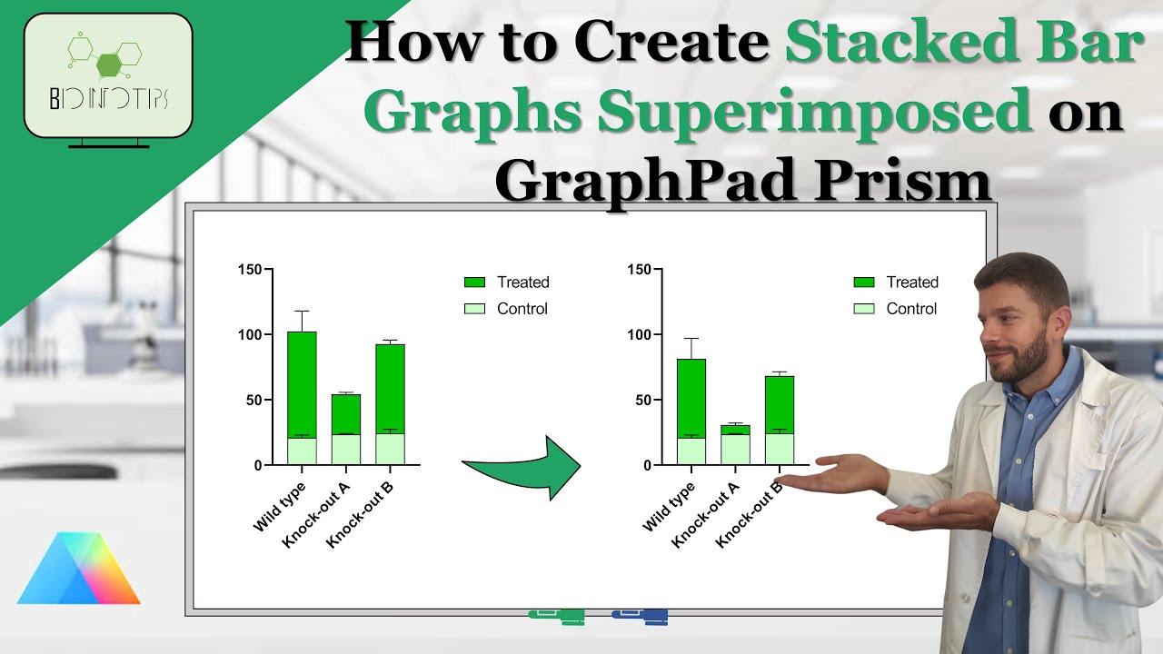 How To Create Stacked Bar Graphs Superimposed Using Graphpad Prism Graphpad Tutorial