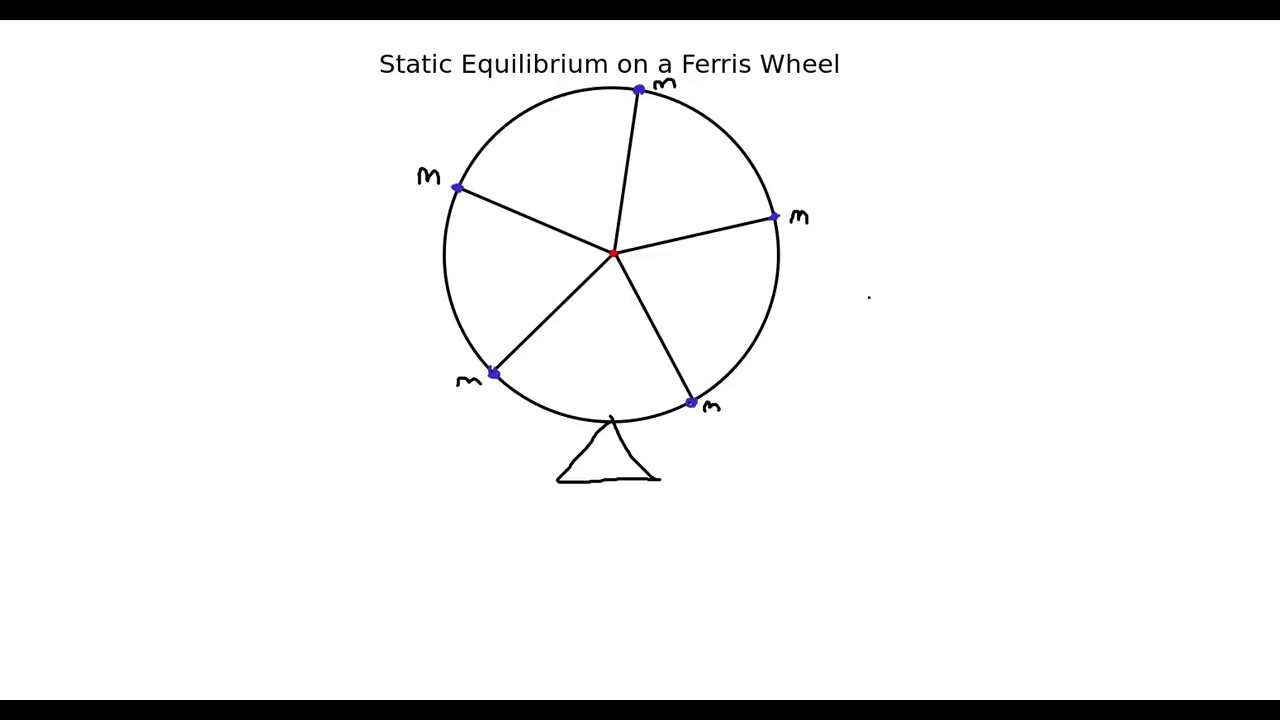 Static Equilibrium on a Ferris Wheel - YouTube
