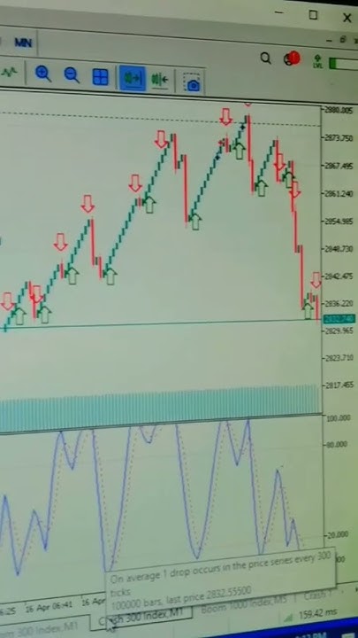 Boom Crash spike Detector 2024 || Boom Crash indatictor 2024 || Detector indatictor 2024 - YouTube