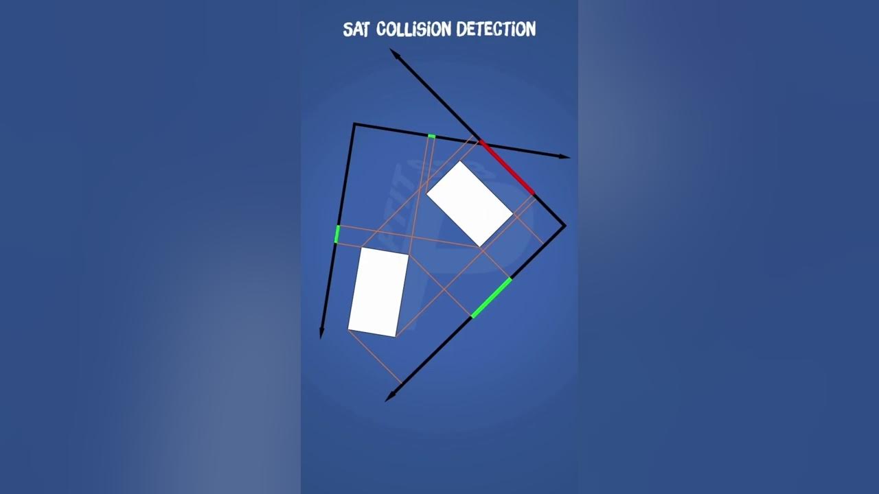 2D SAT Collision Detection | Kiểm tra va chạm | ProPTIT - YouTube