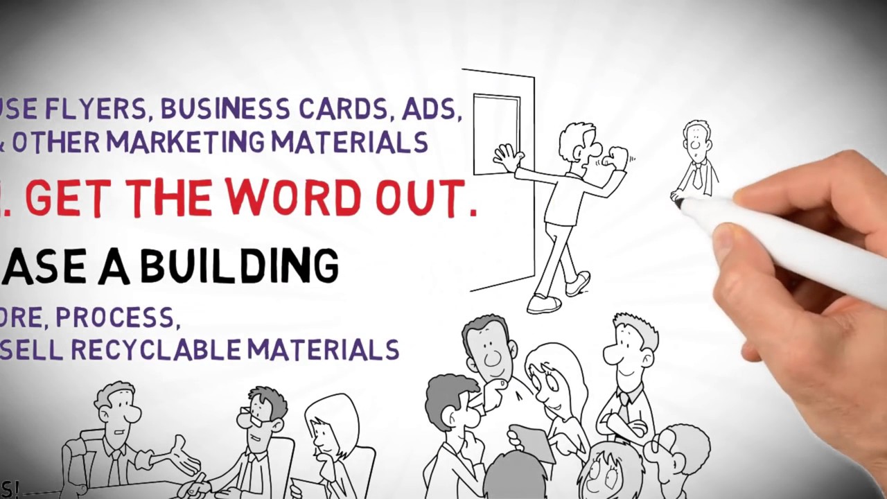 *How to Start a Recycling Business - 50 Recycling Business Ideas* - YouTube