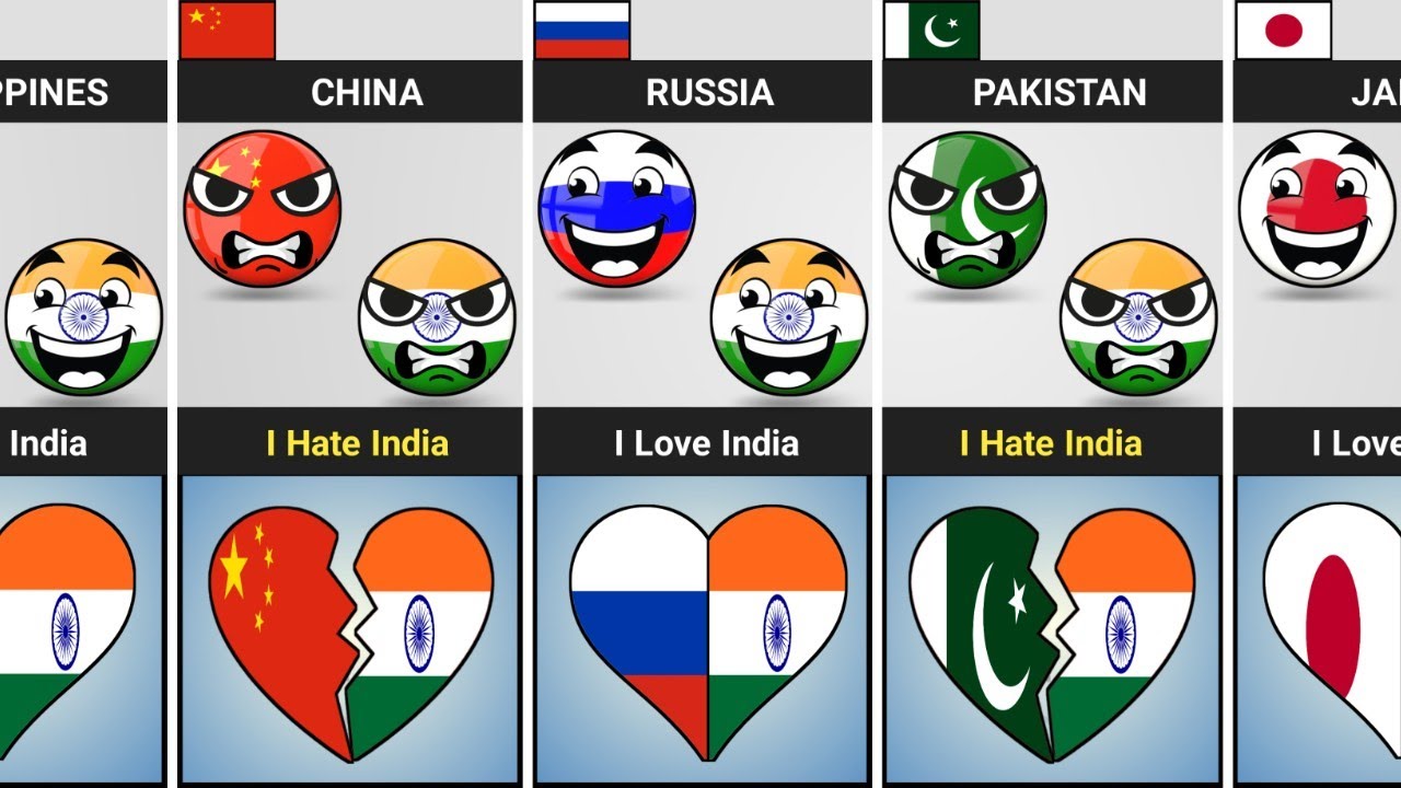 Some Countries That Love Or Hate 🇮🇳 India [Countryballs] | Data ...