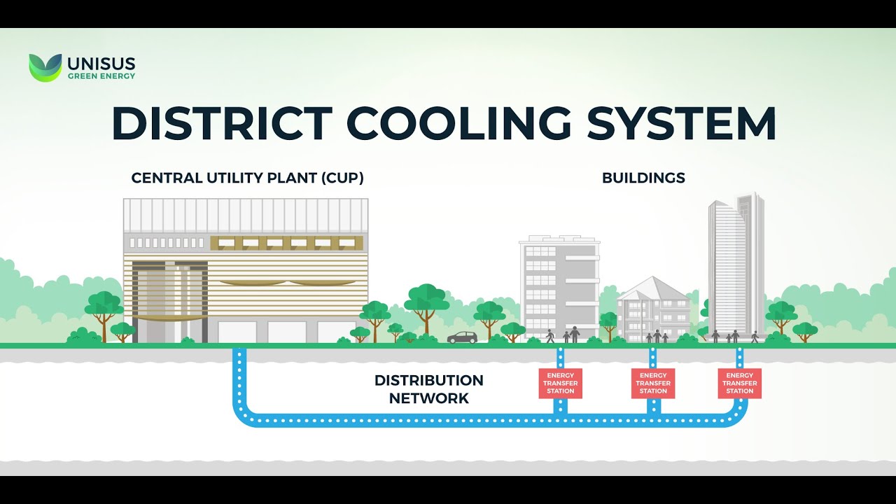 UNISUS Green Energy｜District Cooling System (DCS) - YouTube