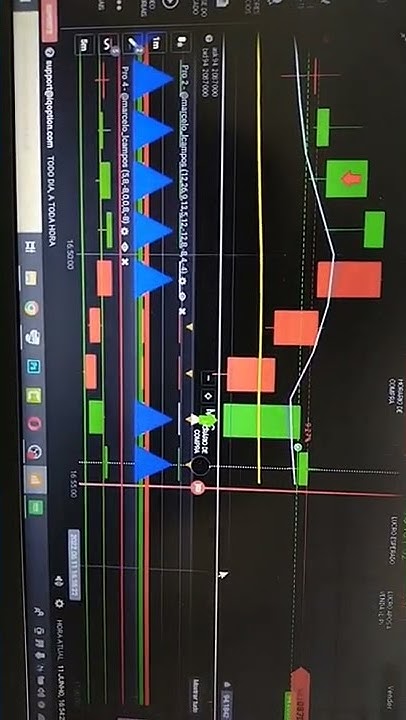 iq options script best trading strategy - YouTube