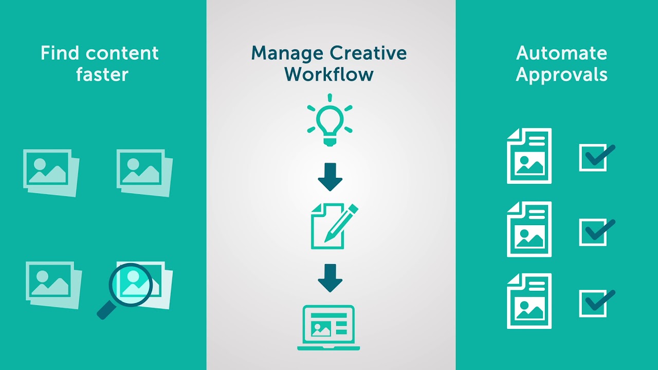 Aprimo Digital Asset Management Tutorial & Demo - YouTube