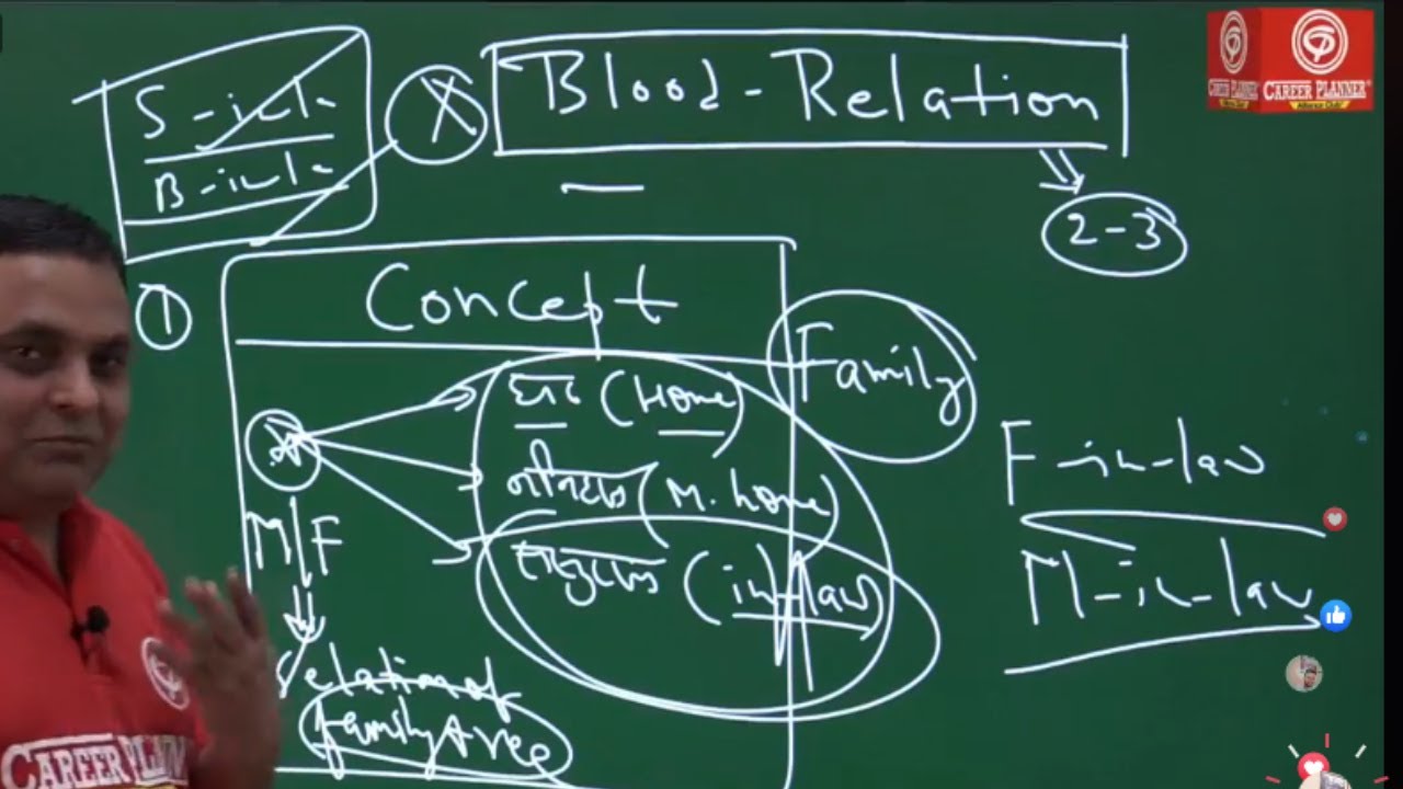 Blood Relation Part 1 Knowledge Series Program EPISODE - 1 by Career ...