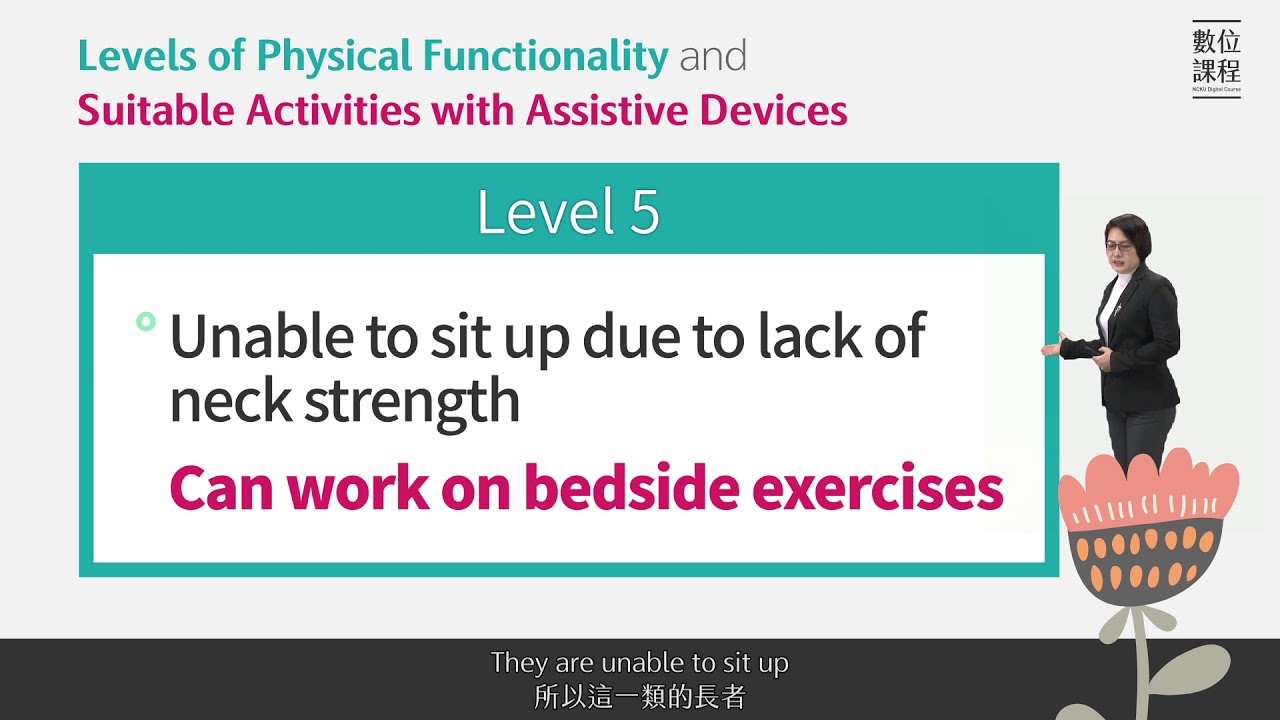 Evaluating and Maintaining Bodily Functions | Brief Introduction to the ...