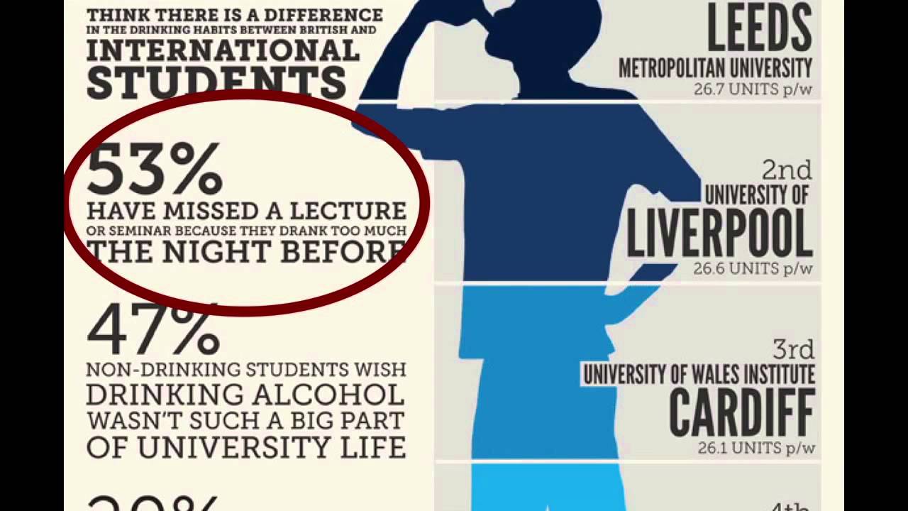Alcohol Culture in University - YouTube