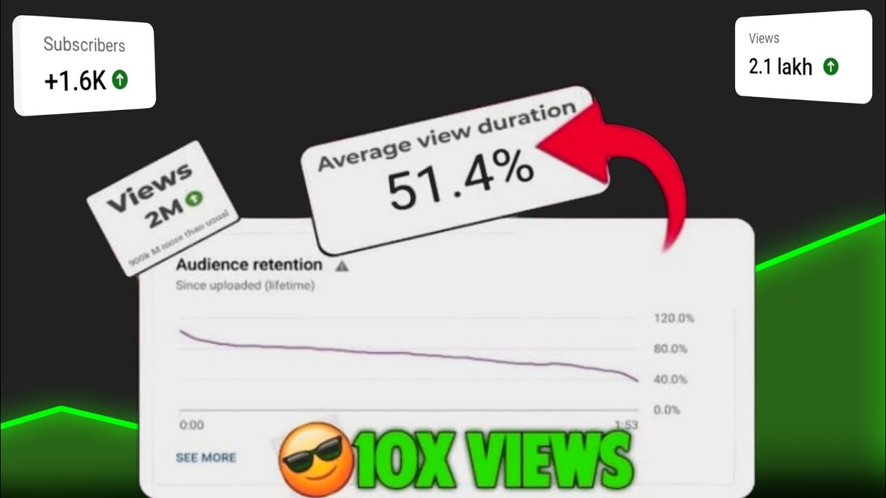 How To Increase Audience Retation To Get 10X Views 2024😲 - YouTube