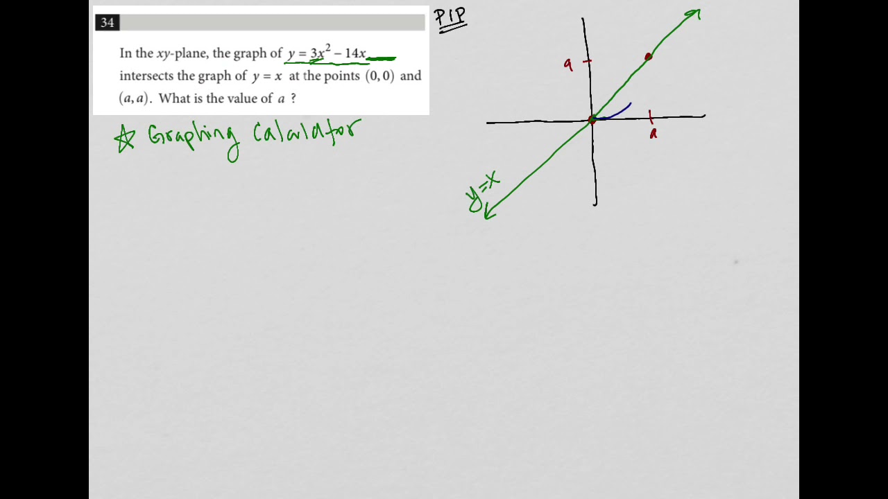 In The Xy plane The Graph Of Y 3x 2 14x Intersects The Graph Of Y in-the-xy-plane-the-graph-of-y-3x-2-14x-intersects-the-graph-of-y