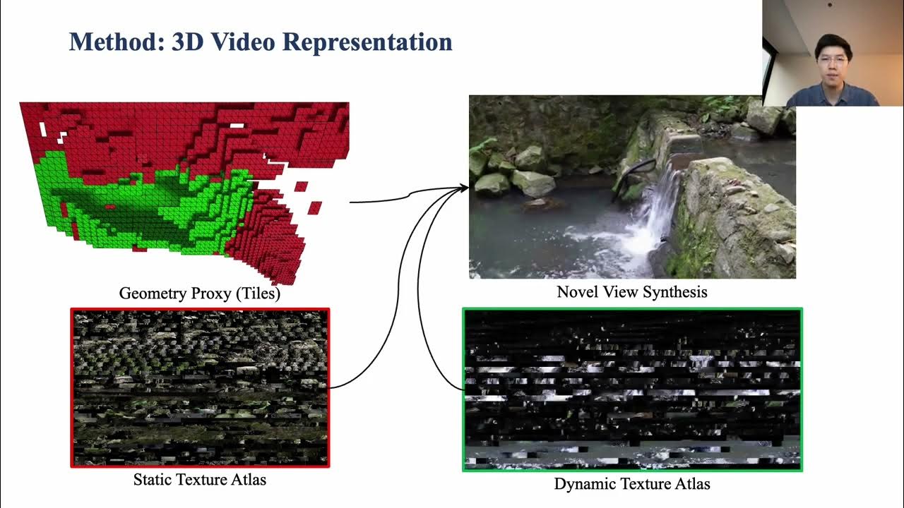 3D Video Loops from Asynchronous Input (CVPR2023) - YouTube