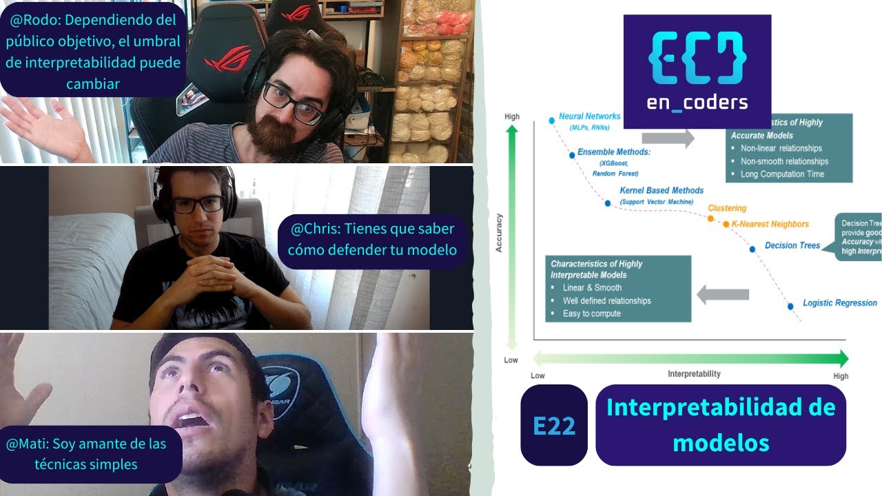 E22 - Interpretabilidad de modelos - YouTube