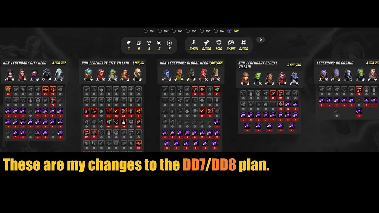 Marvel Strike Force - The new release method and its impact on the Dark ...