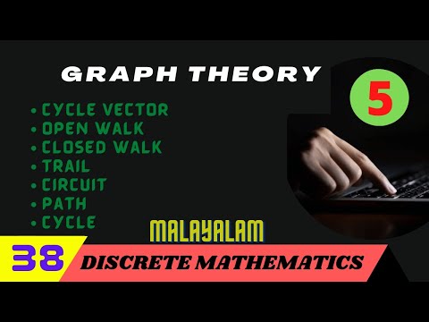 Cycle Vector | Open Walk | Closed Walk | Trail | Circuit | Path | Cycle ...
