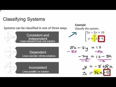 MATH 1101 Section 8.1 Systems of Equations - YouTube