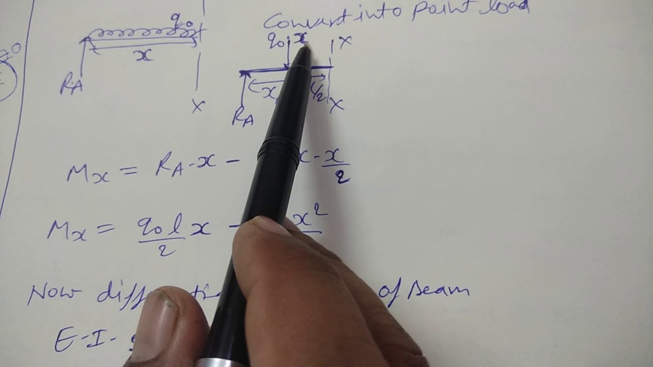 RTU FEM UNIT 4 ( GALERKIN METHOD SIMPLY SUPPORTED BEAM UDL) - YouTube