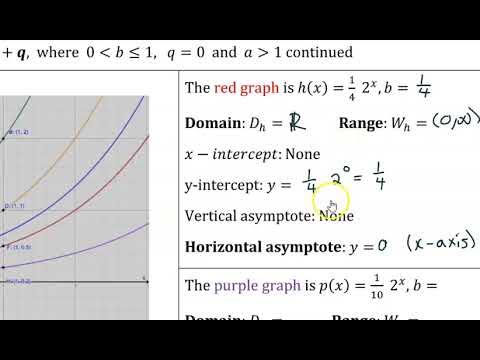 Theme 5: Exponential functions - The role of "b" in the basic shape of ...