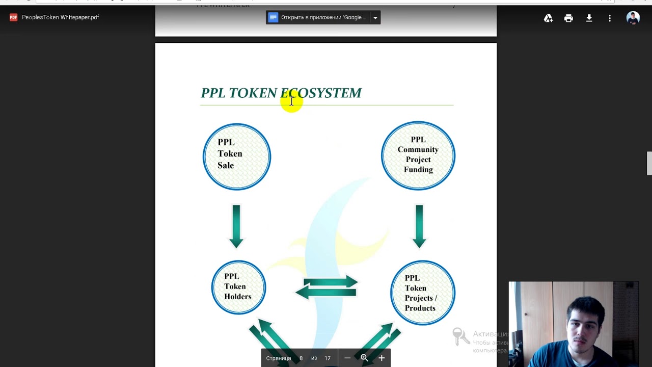 Обзор проекта PEOPLES TOKEN - YouTube