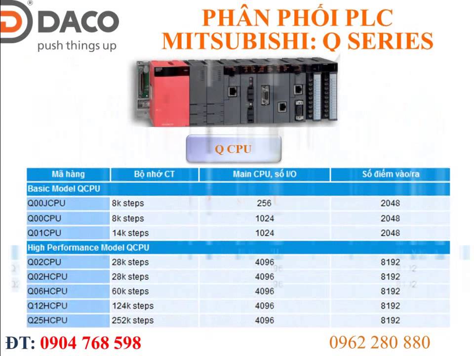 Q55B PLC Mitsubishi Q55B Q612B Q61P - YouTube