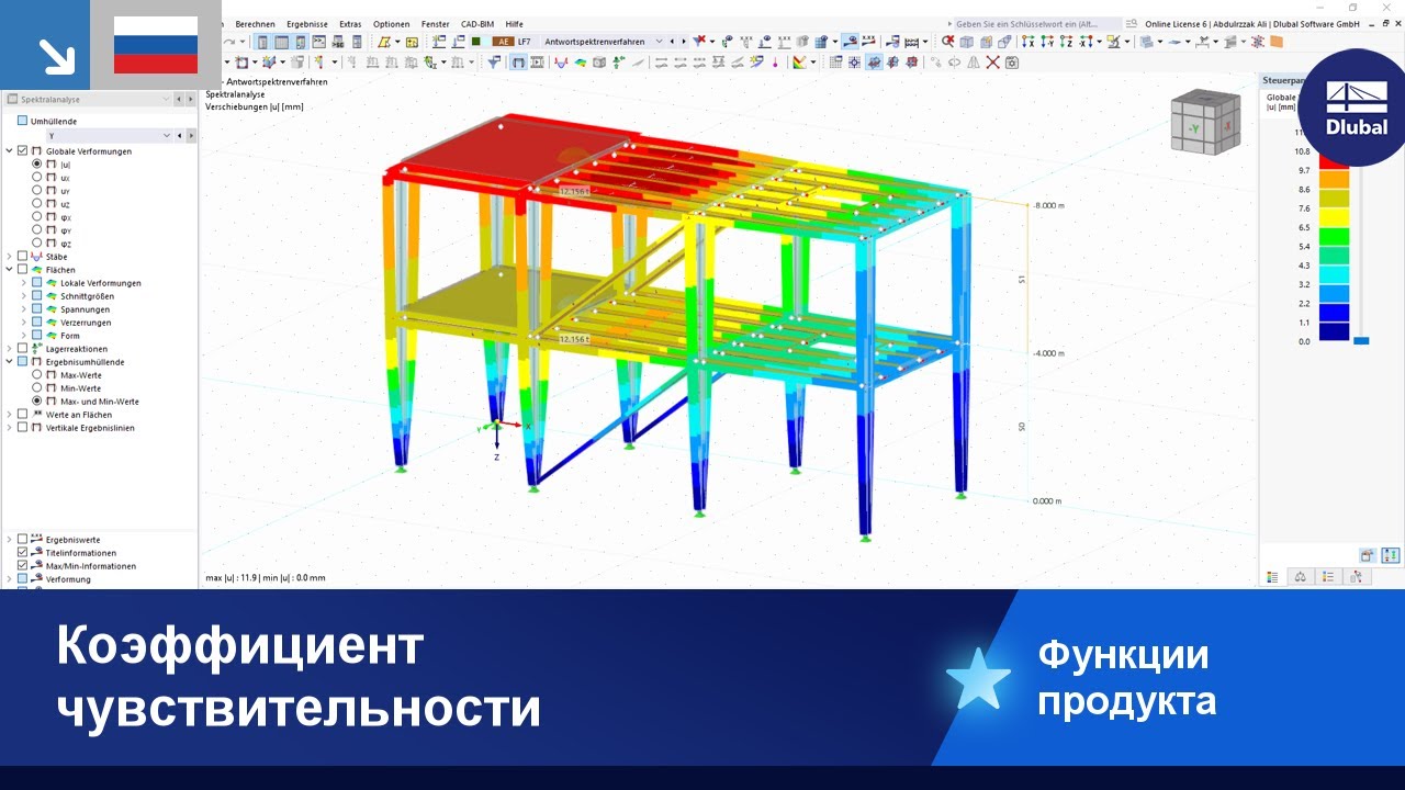 Коэффициент чувствительности Youtube