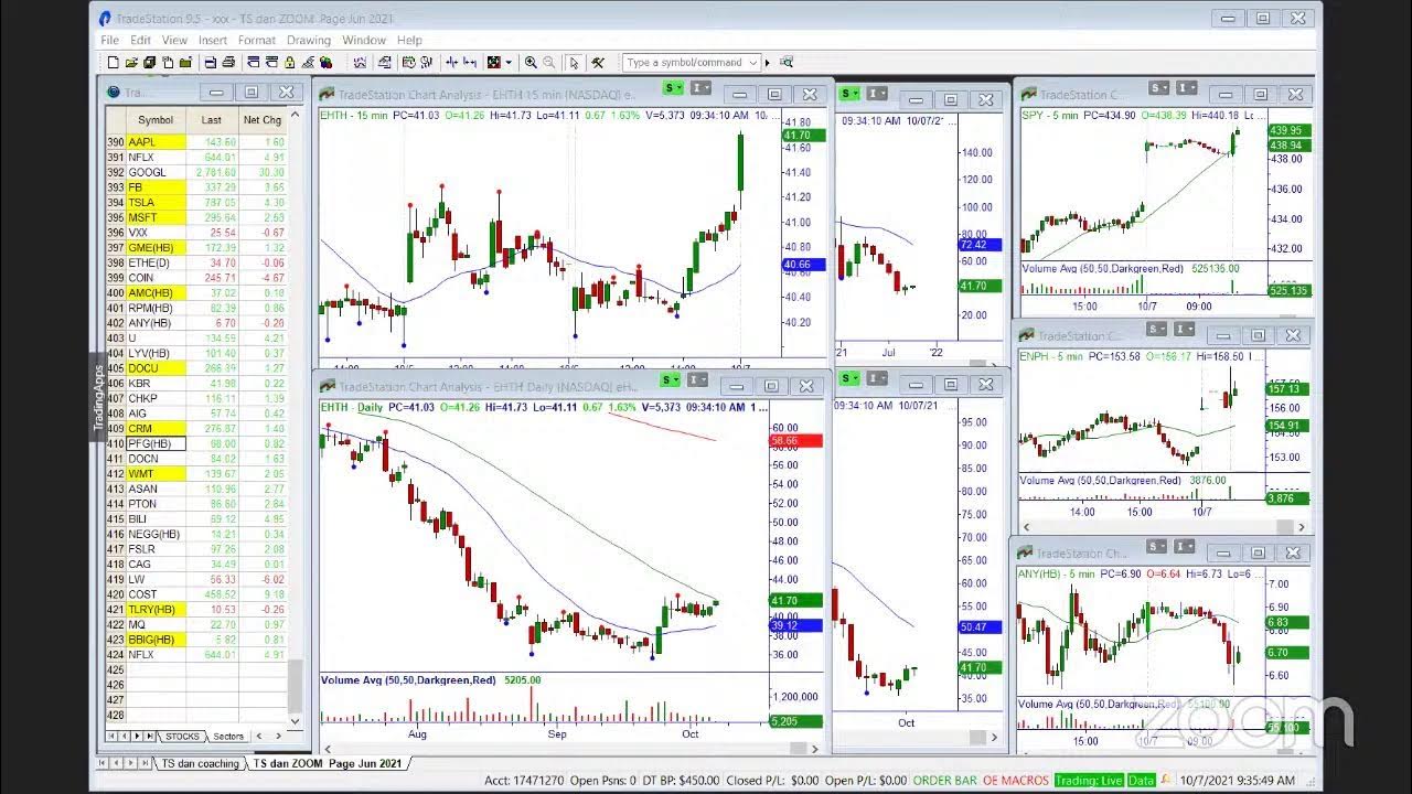 Gap and Go or Gap and Crap - MasterTrader.com - YouTube