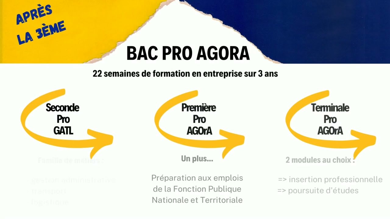 La formation Agora - YouTube