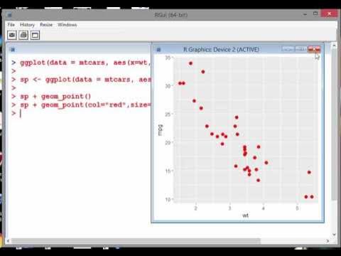 Creating Scatterplots with ggplot2 (with Regression Lines) - YouTube