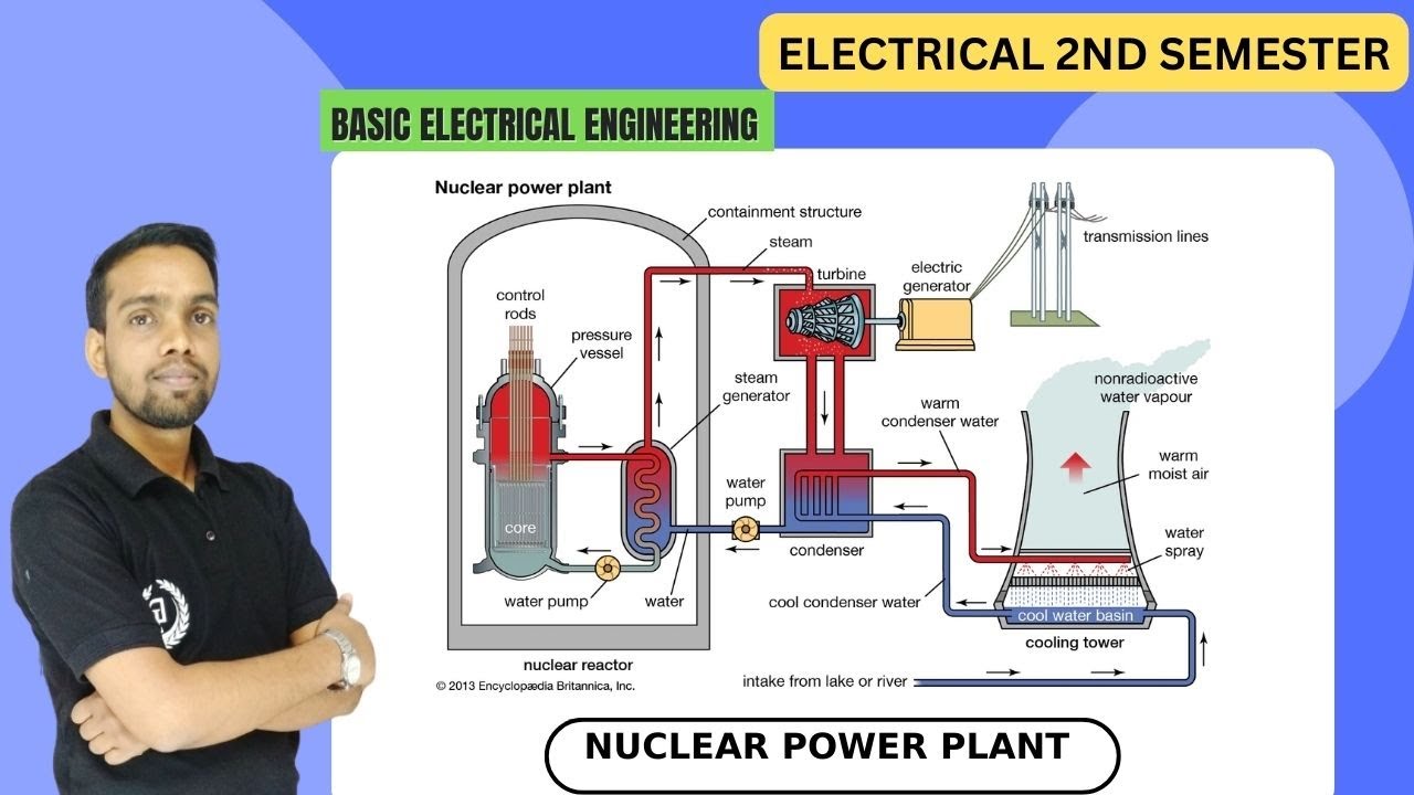 BEE: Nuclear Power Plant, NPP | in Hindi || DL ACADEMY - YouTube