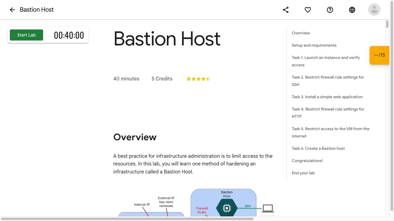 Bastion Host - YouTube