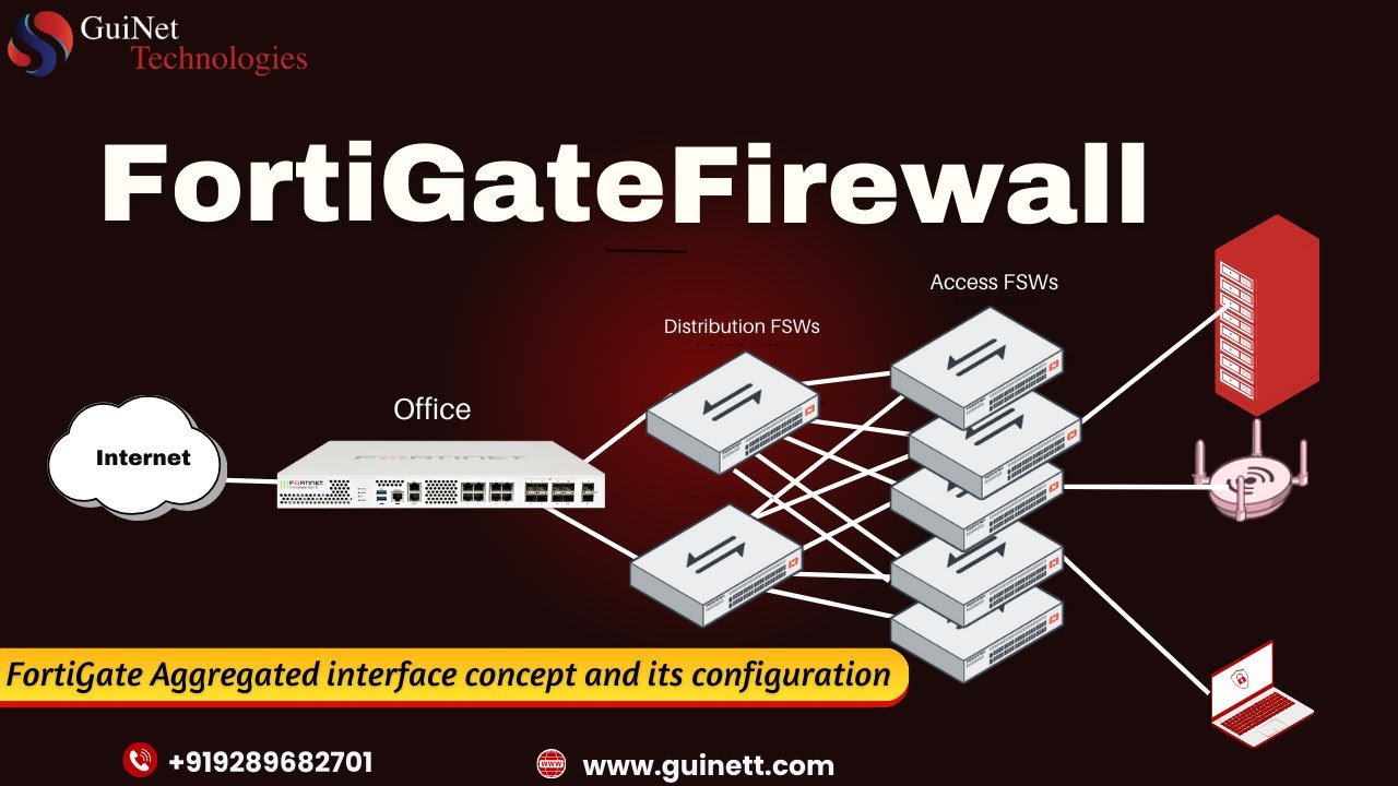 FortiGate Aggregated interface concept and its configuration - YouTube