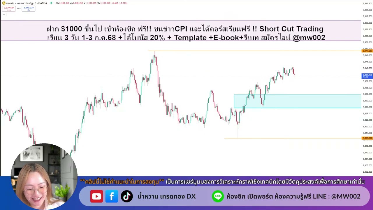 Live เตรียมรับข่าว CPI 11/6/2025 วางแผน สอนเทรดทองคำ #xauusd #เทรดทอง #forex #trader #สอนเทรด ...