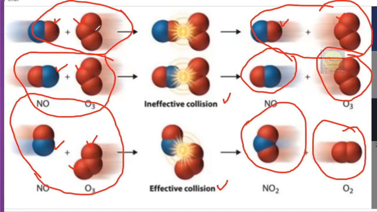 TEORI TUMBUKAN part 2 - YouTube
