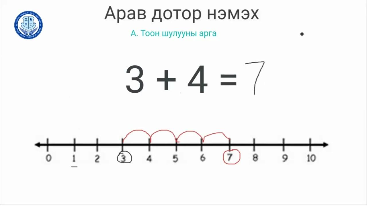 1 р ангийн 10 дотор нэмэх үйлдэл хийх Youtube